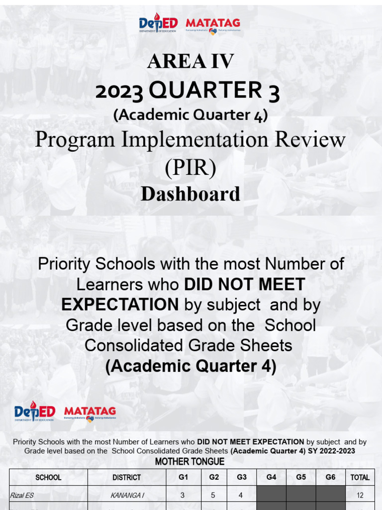 AREA 4 - Ele - 2023 Q3-PIR-Dashboard-2 | PDF