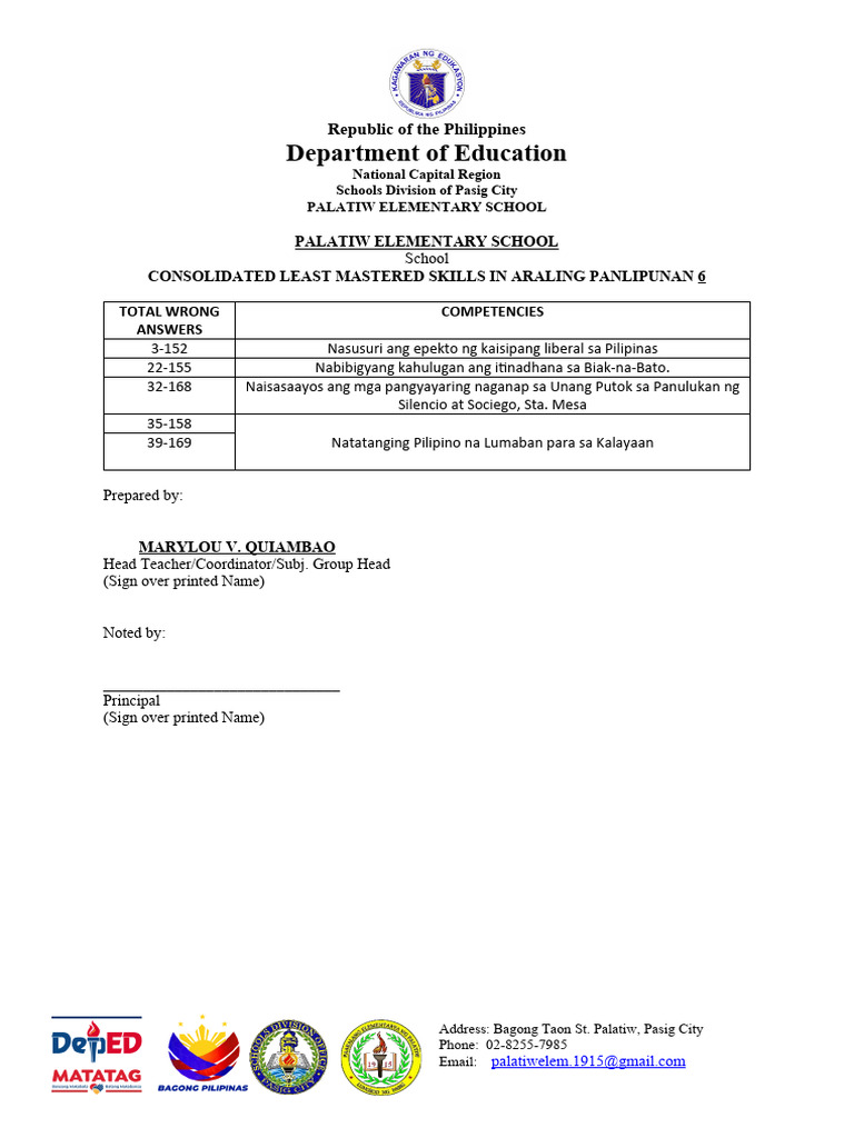 AP Q1 Least Mastered Skills Palatiw ES 2023 2024 | PDF