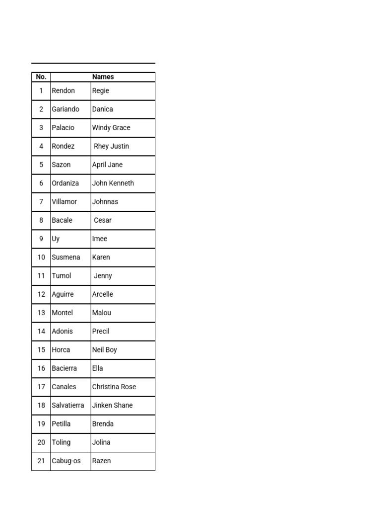 List of Topics For Demo - BSED 3B | PDF | Equations | Angle