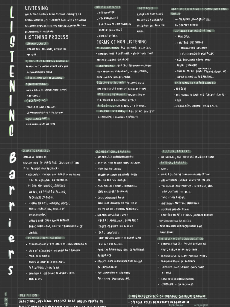 Interpersonal Communication Guide | PDF | Communication | Neuroscience
