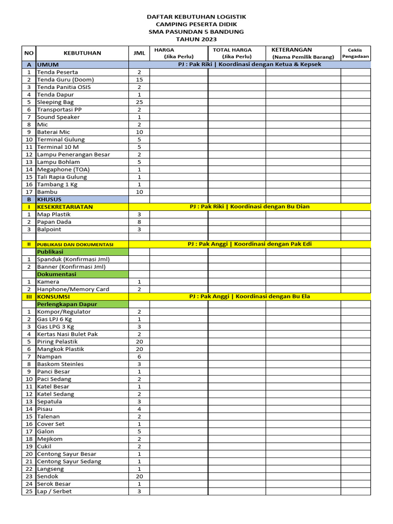 Daftar Kebutuhan Logistik | PDF