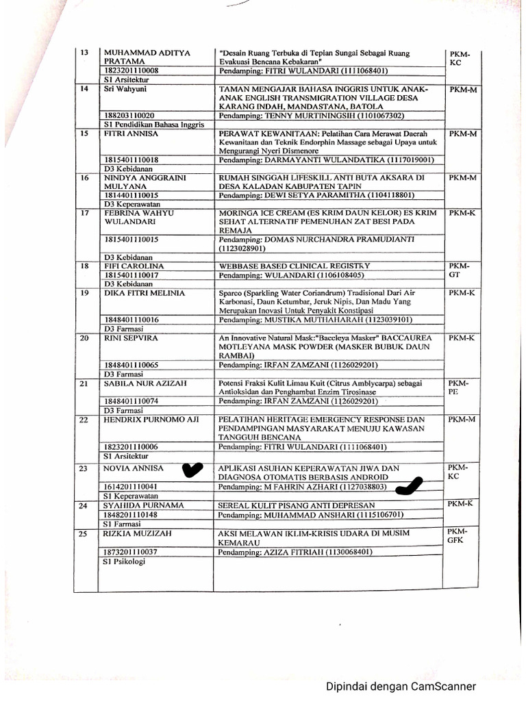 SK Pilmapres 2020 - 3 | PDF