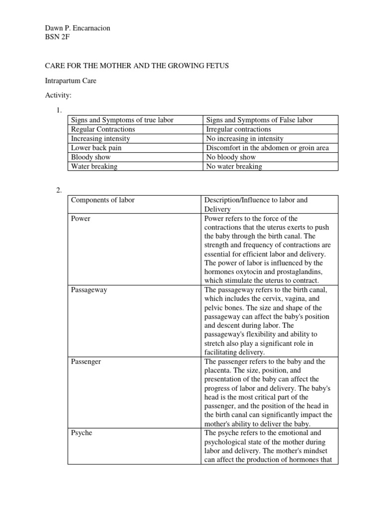 Components of Labor and Delivery | PDF | Childbirth | Health Care