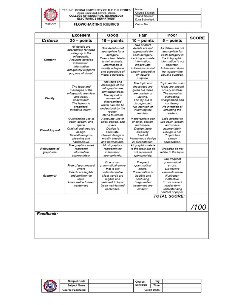Cpet Infographics Rubrics | PDF | Linguistics | Cognitive Science
