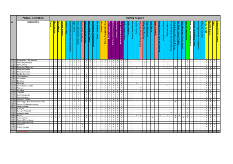 Maseve Training Matrix - Construction | PDF | Occupational Safety And ...