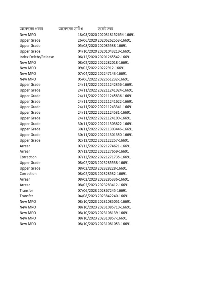 MPO Application Status and Details | PDF