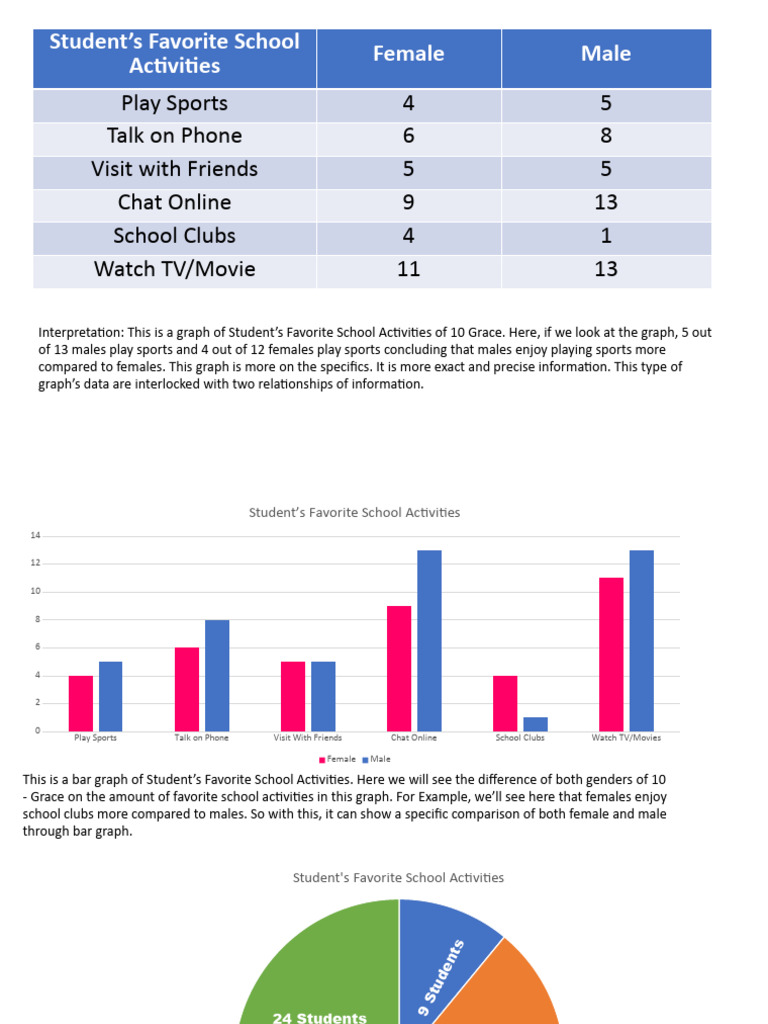 Group 5 Graphs | PDF | Volcano | Volcanology