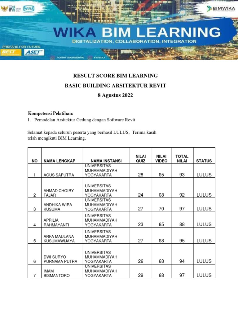 Result Score Bim Learning Revit Arsitektur 8 Agustus 2022 | PDF