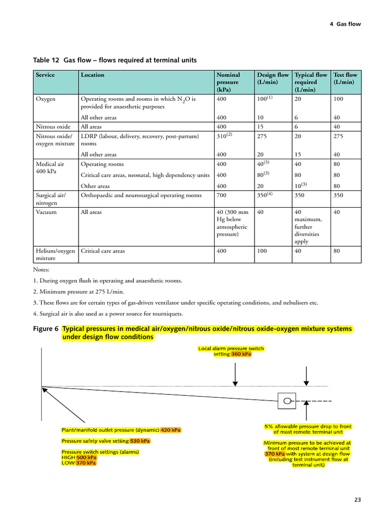 Flow Design Formulas For Calculation - Exported From (HTM - 02 - 01 - Part - A) | PDF