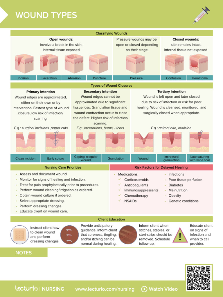 Wound-Types | PDF | Wound | Wound Healing