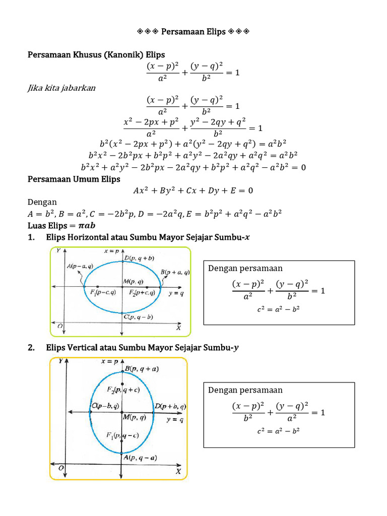 Persamaan Elips | PDF