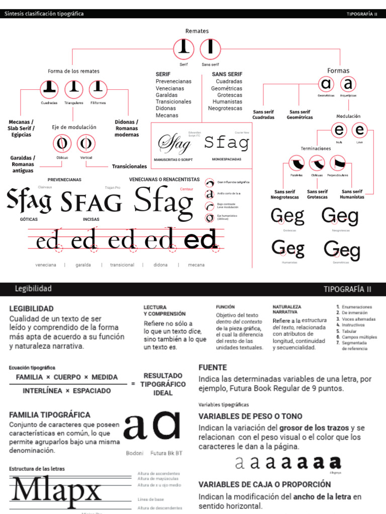Resumen Tipografía | PDF | Tipografía | Serif