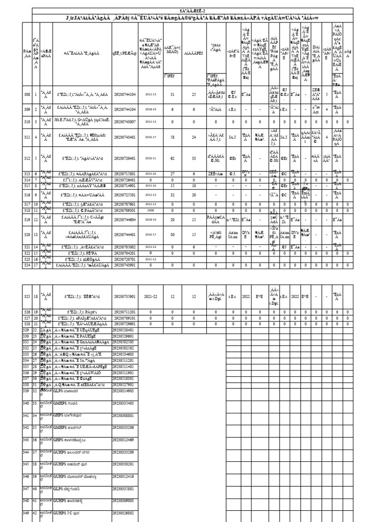 SDMC RUN 908 School Details | PDF