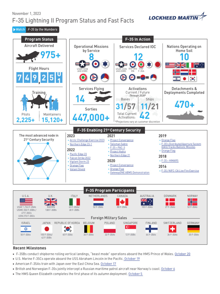F-35 Lightning II Program Overview | PDF | Lockheed Martin F 35 ...