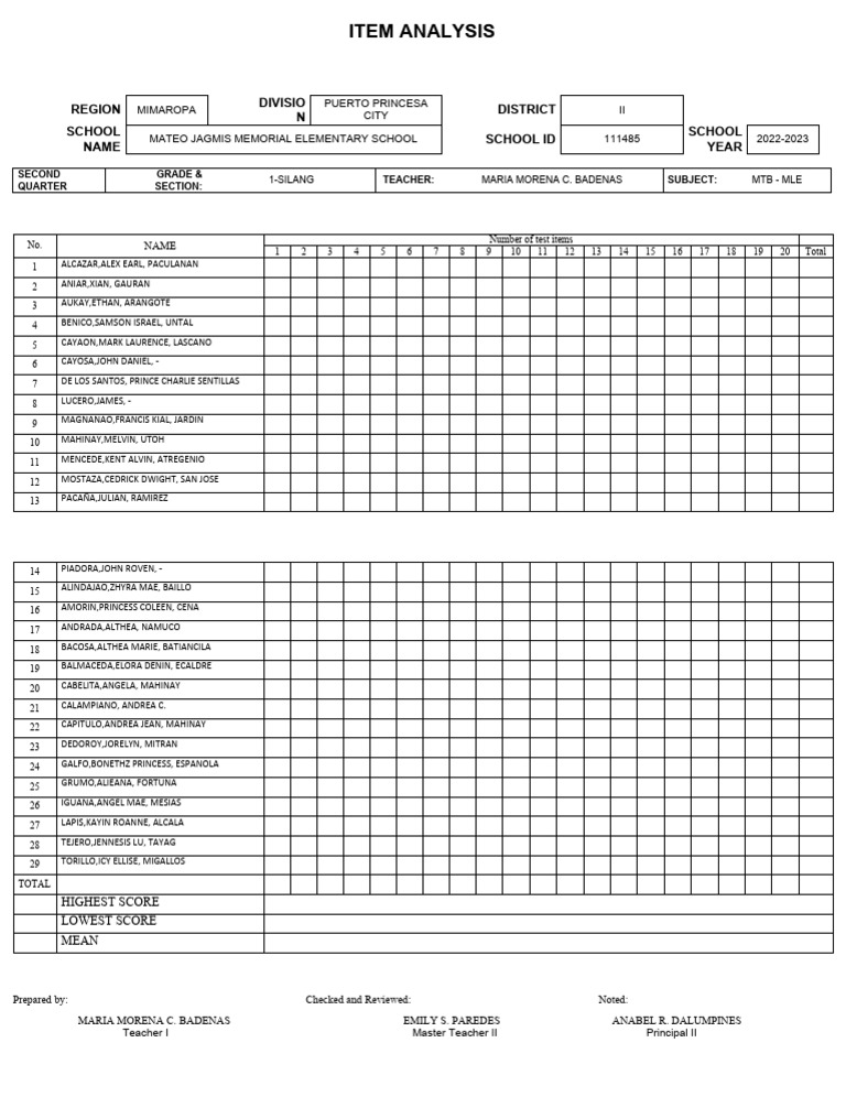 2022-2023 Item Analysis for 1-Silang | PDF