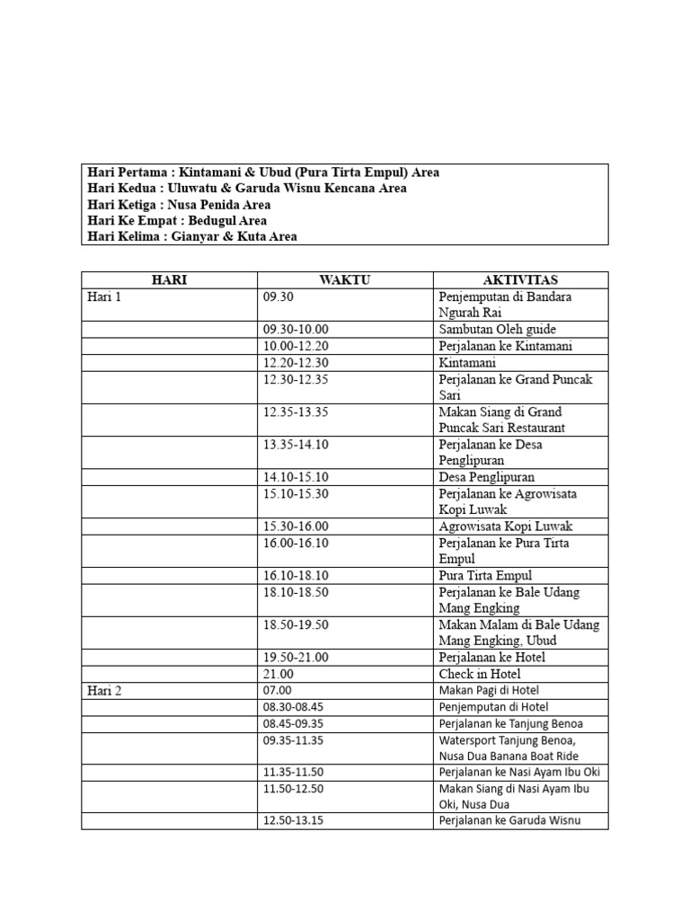 Uts Kepariwisataan Sejarah | PDF