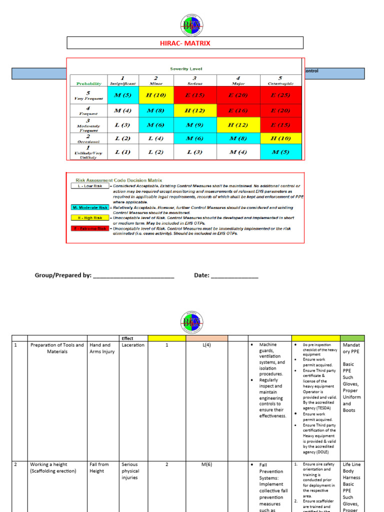 New 2.hirac Matrix For Exercise | PDF | Personal Protective Equipment ...