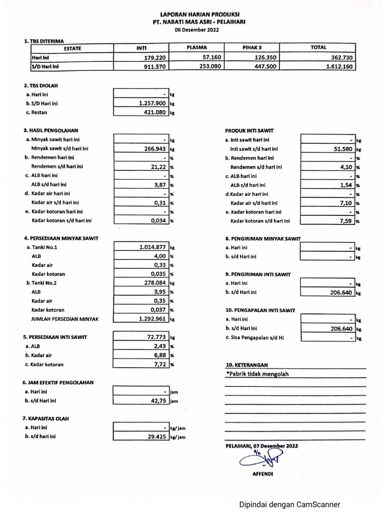 Lhp Tgl 06 Desember 2022 | PDF