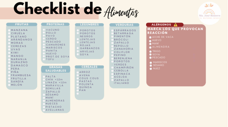 Checklist Alimentos AC | PDF