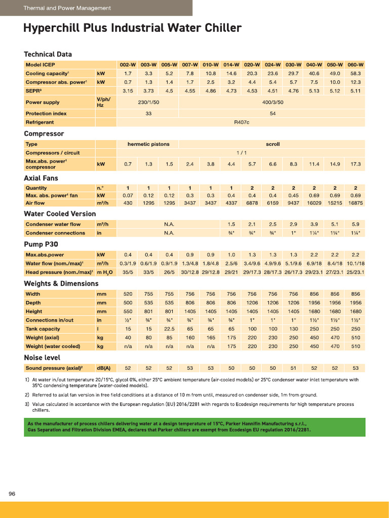 Hyperchill Plus Industrial Water Chillers | PDF