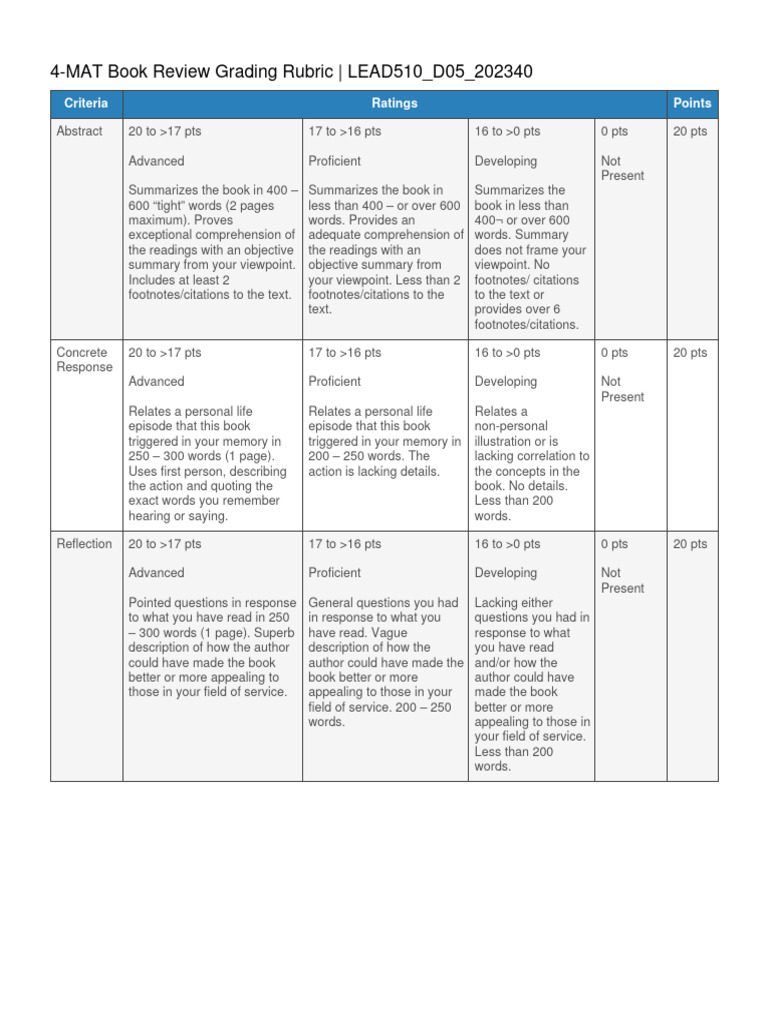 4-MAT Book Review Grading Rubric - Pdf65508d917a27535146 | PDF | Rubric ...