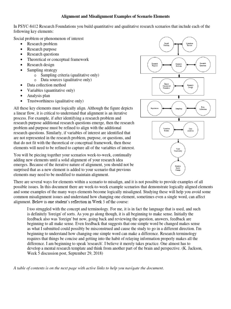 Walden University (N.D.) - Alignment and Misalignment Examples | PDF ...