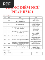 NG Pháp HSK 1 | PDF