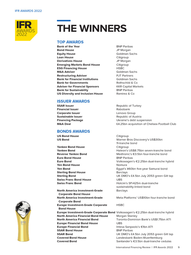 IFR Awards 2022 RoH | PDF | Bonds (Finance) | Bnp Paribas
