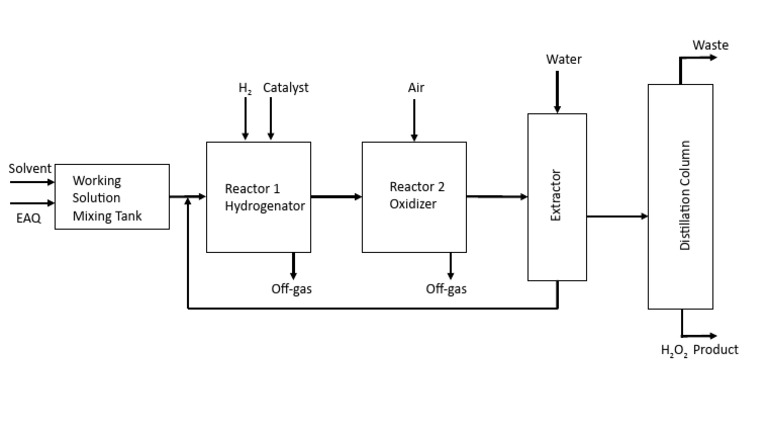 PFD Hydrogen peroxide | PDF