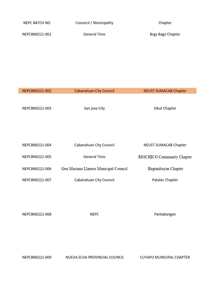 NEPC Batch N (AutoRecovered) | PDF