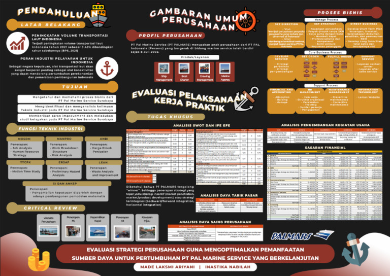 Poster Kerja Praktik - PT PALMARS - Made Laksmi Ariyani - Inastika ...