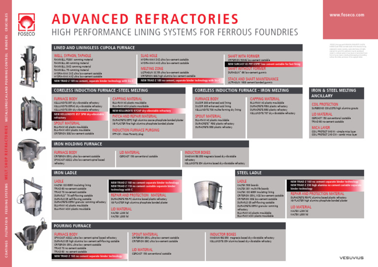 Foundry Refractories Wall Chart 1616807444 | PDF | Refractory ...