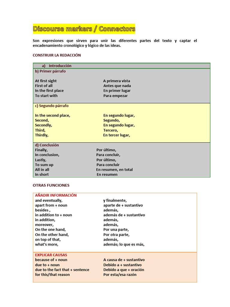 Discourse markers | PDF