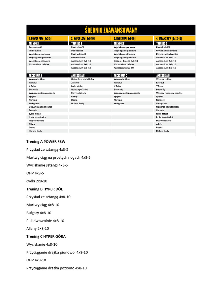 Trening A POWER FBW | PDF