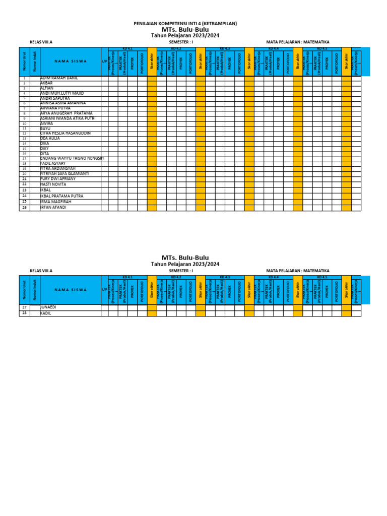 2.b Form Nilai K13 (Ketrampilan) | PDF