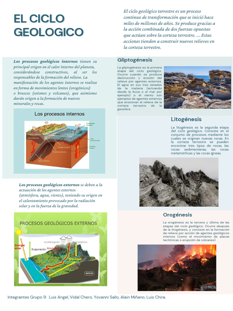 Int. Ing. Civil - Trabajos Realizados - Semana 01 | PDF | Roca ...