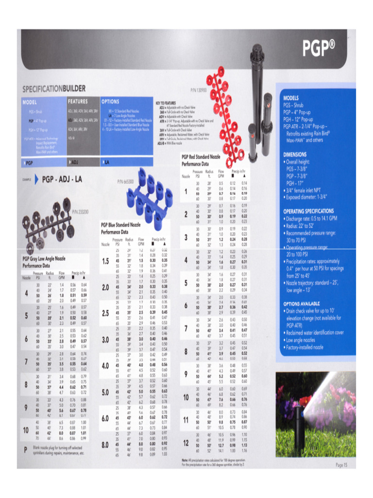 03 Hunter PGP Chart File | PDF
