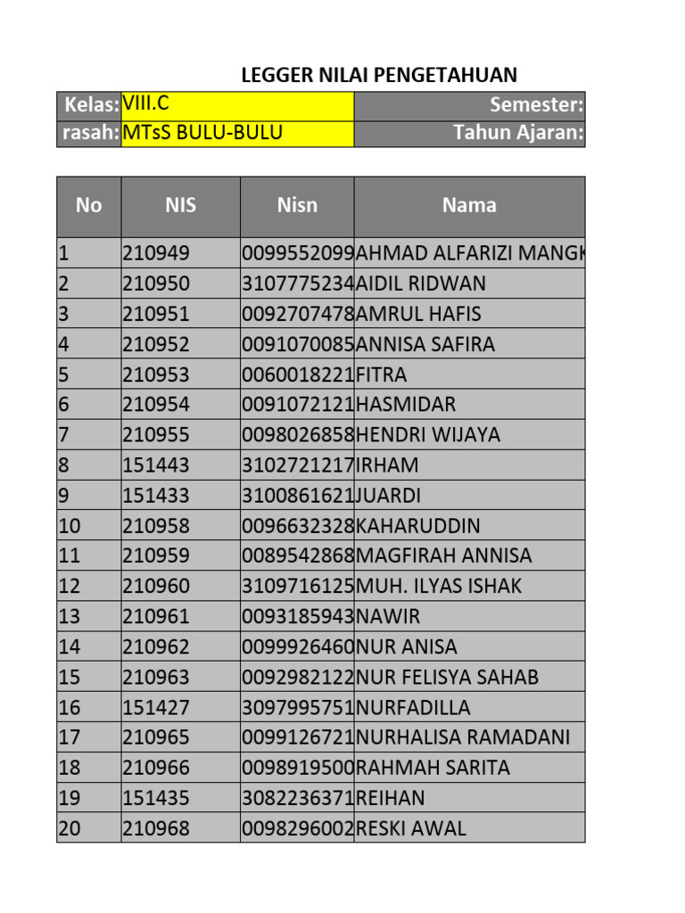 Legger Nilai Kelas Viii.c | PDF
