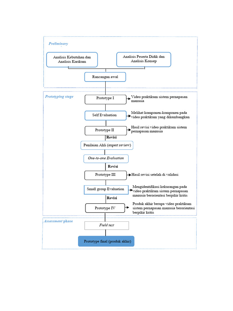Kerangka Berpikir | PDF