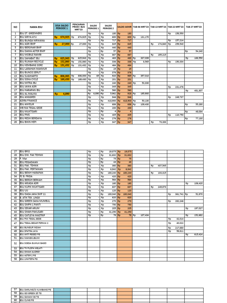 Update Nota Tabungan Bsi 2023 (3) - 11 | PDF | Griya & Taman