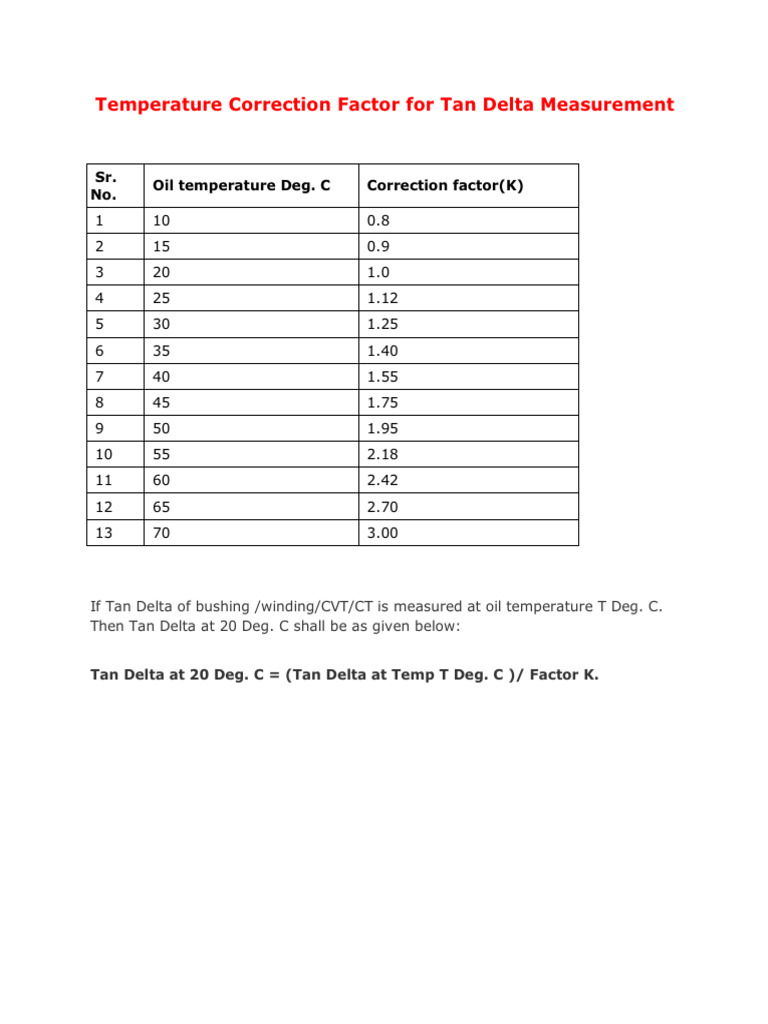 Temperature Correction Factor For Tan Delta Measurement PDF Free | PDF