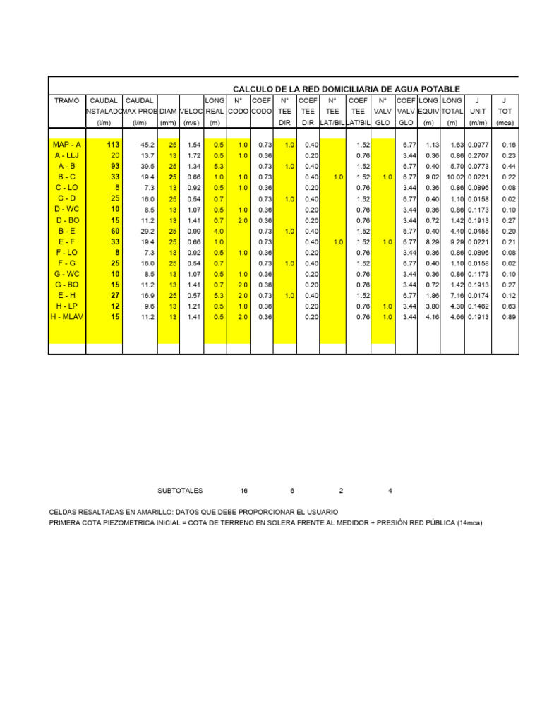 PLANTILLA MEMORIA CALCULO AGUA POTABLE - Copy | PDF