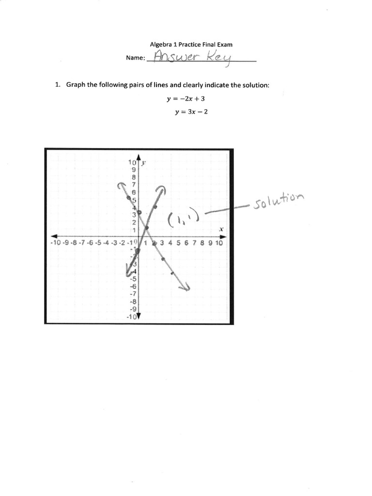 Algebra I Final Exam Practice | PDF | Mathematical Objects | Algebra