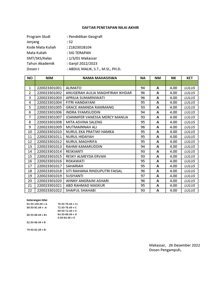 DAFTAR PENETAPAN NILAI AKHIR SIG TERAPAN - Ganjil 2022-2023 | PDF