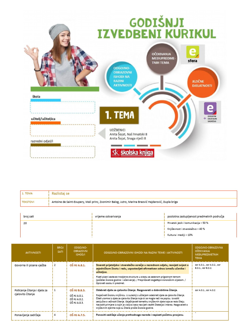 01 - Snaga Rijeci 8 I Nas Hrvatski 8 - Godisnji Izvedbeni Kurikul - 1. Tema | PDF
