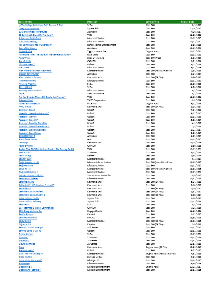 Xbox Backward Compatibility | PDF | Xbox 360 | Xbox (Console)
