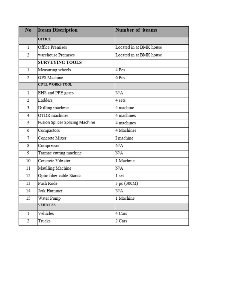 Tools and Equipement Checklist | PDF