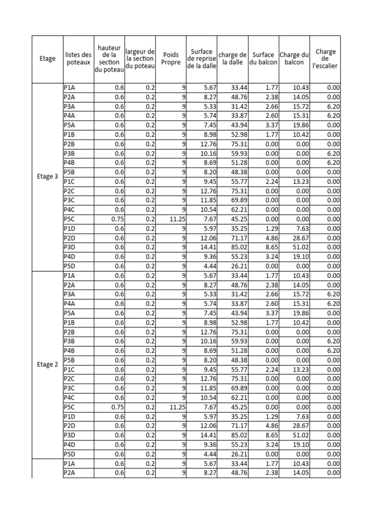 Feuilles Excel Projet-M. Fadi | PDF