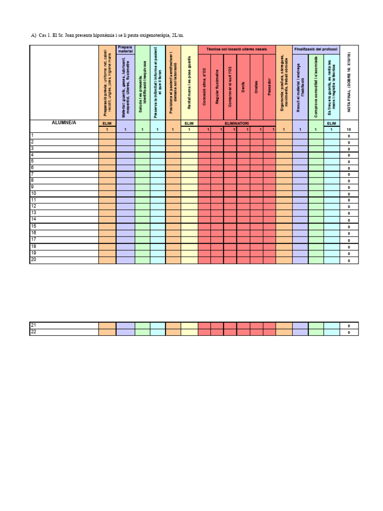 Graella Pràctica c4 Ulleres Nasals | PDF