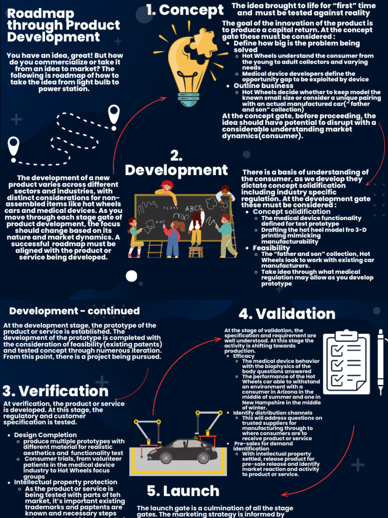 Roadmap Through Product Development | PDF | Medical Device | Verification And Validation